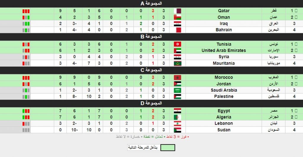 نتيجة مباراه مصر وتونس نصف نهائي كأس العرب وموعد المواجهة المقبلة مصر