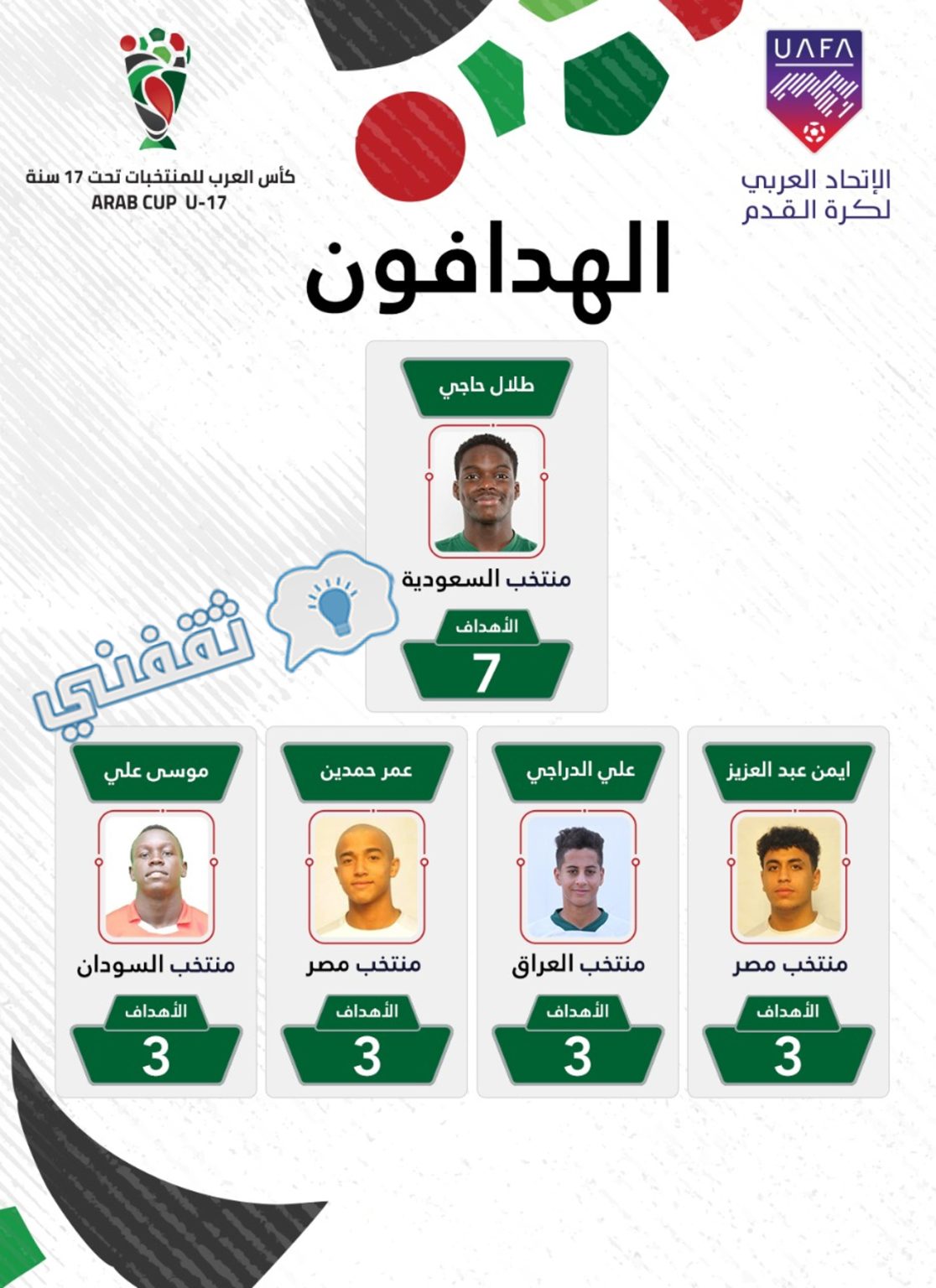ملخص و نتيجة مباراة السعودية والجزائر كأس العرب للناشئين موعد المباراة