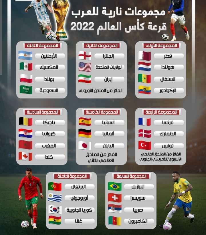 القنوات المفتوحة الناقلة لكأس العالم 2022 مجاناً على النايل سات