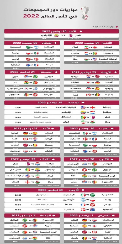 جدول مباريات كأس العالم 2022 ومواعيد المباريات والقنوات المجانية