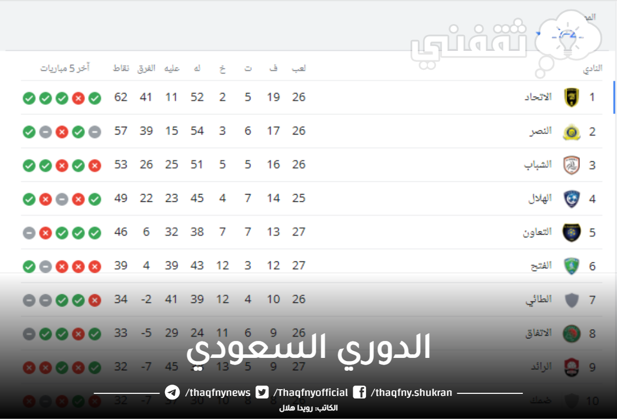موعد مباراة اليوم في الدوري السعودي والقنوات الناقلة لمباراتي النصر والهلال