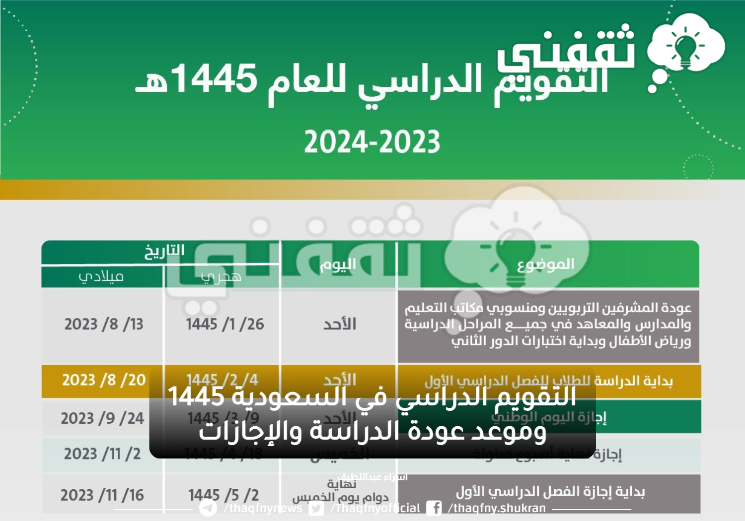 التقويم الدراسي في السعودية 1445 وموعد عودة الدراسة والإجازات