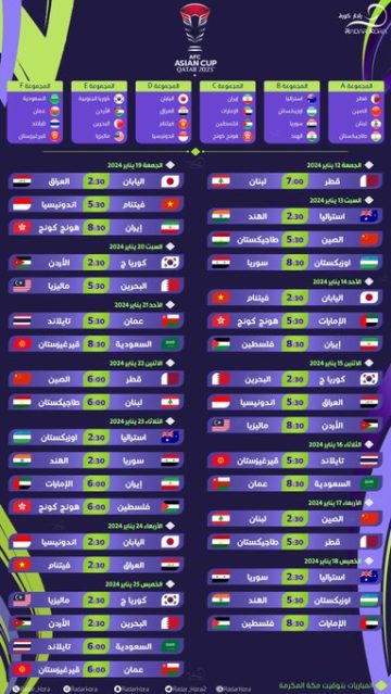 كأس آسيا 2023 جدول المباريات وترتيب المجموعات ونتائج الجولة الثانية